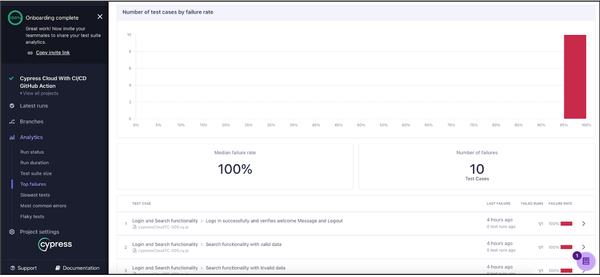 How to Execute Test Cases In Parallel with Cypress Cloud Using GitHub ...